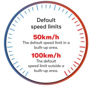 Setting speed limits | sa move The RAA Magazine